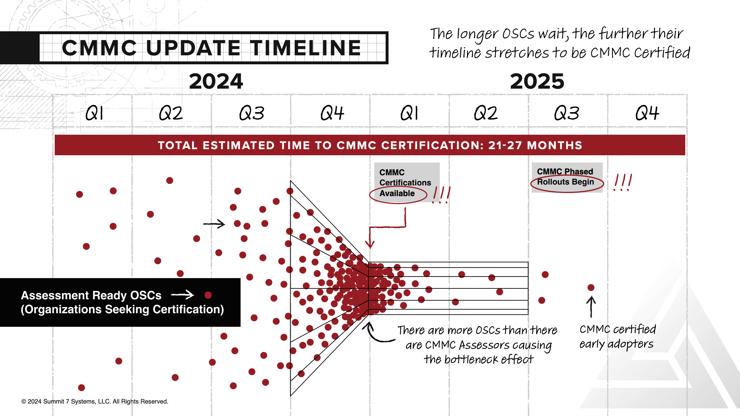 CMMC Compliance Deadline: When Do I Need to be CMMC Compliant? (Updated ... CMMC Compliance Deadline: When Do I Need to be CMMC Compliant? (Updated ...